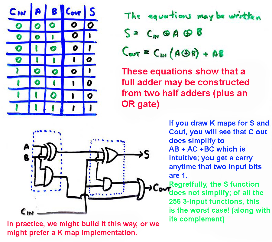 22 Combinational Logic Systems